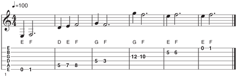How to learn all the notes on a guitar fretboard | Guitar World
