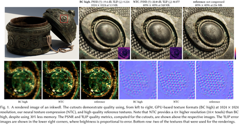 Nvidia Uses Neural Network for Innovative Texture Compression Method ...
