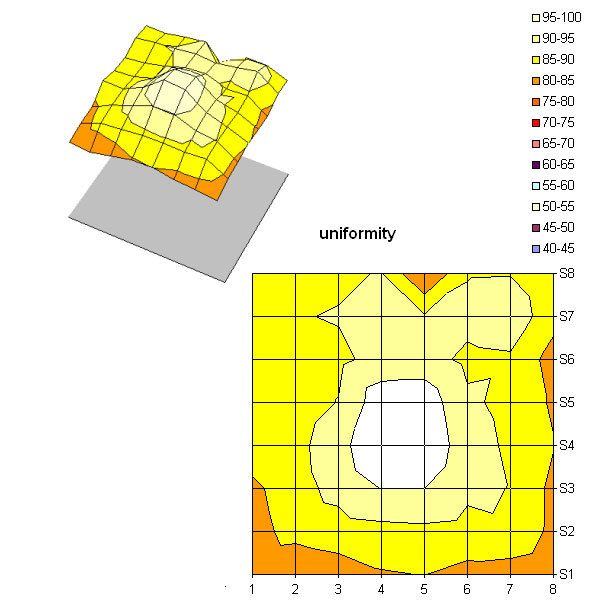 Spatial Uniformity - 19" LCD Monitors: The Spring 2006 Collection | Tom ...