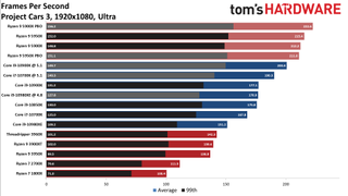 AMD Zen 3 Ryzen 5000 Price, Benchmarks, Specs and Release Date | Tom's ...