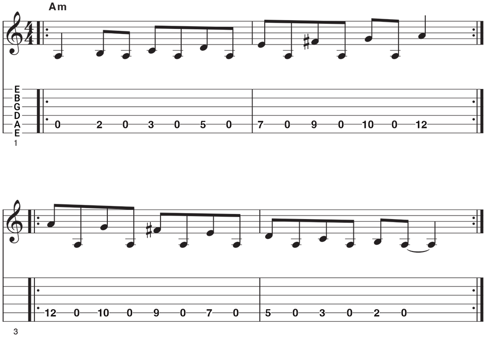 Dorian mode: learn the guitar scale that’s great for solos | Guitar World