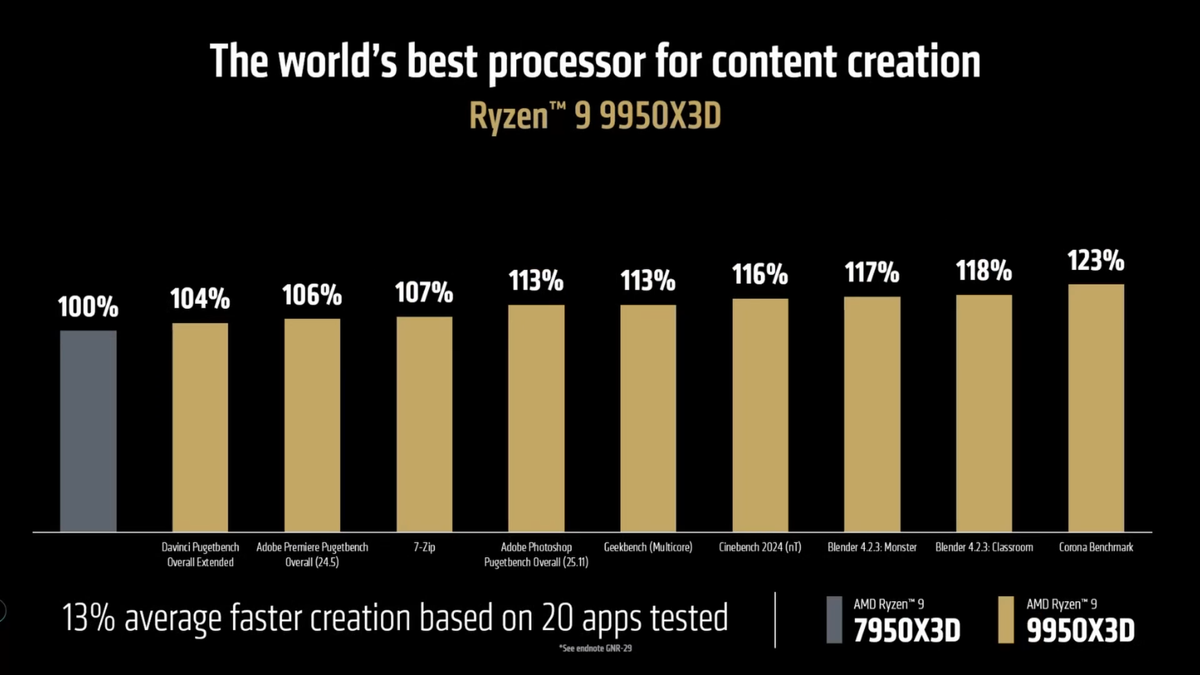 AMD has just announced the two new 9000-series X3D chips we were hoping ...