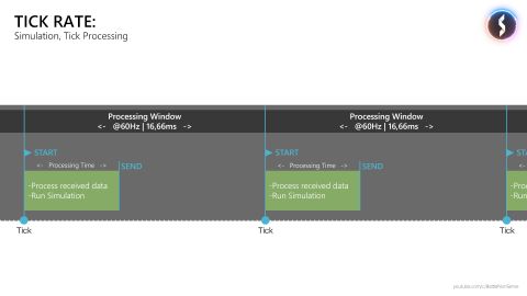 How netcode works, and what makes 'good' netcode | PC Gamer