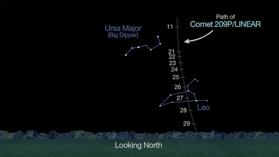 Two Comets Visible in Telescopes This Month: Where to Look | Space