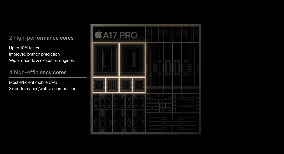 Apple's new iPhone chip has us worried about TSMC's 3nm silicon and ...