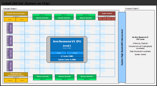 Microsoft unveils Azure Cobalt 200 CPU, in-house chip targets higher ...