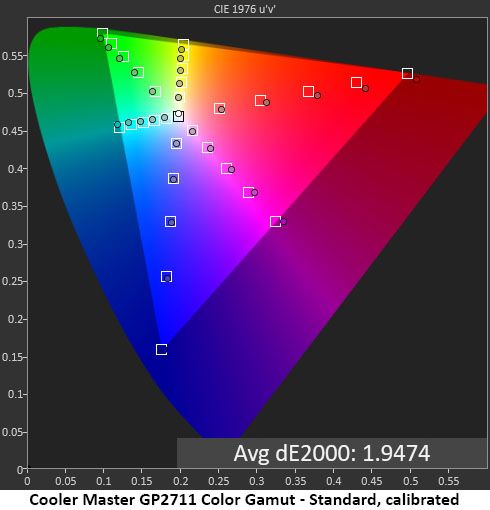 Grayscale, Gamma and ColorThe GP2711 includes a calibration data sheet ...