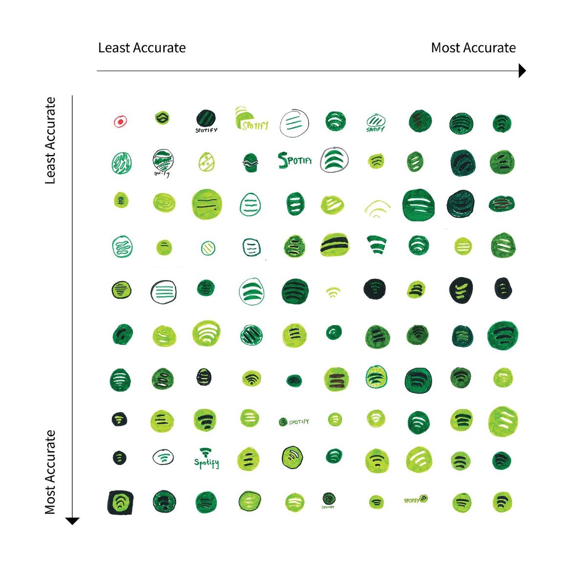 Logo memory challenge befuddles participants | Creative Bloq