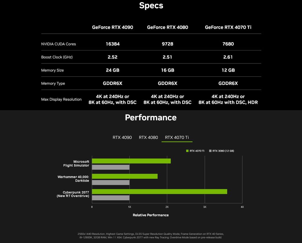 Nvidia Confirms GeForce RTX 4070 Ti Specifications | Tom's Hardware