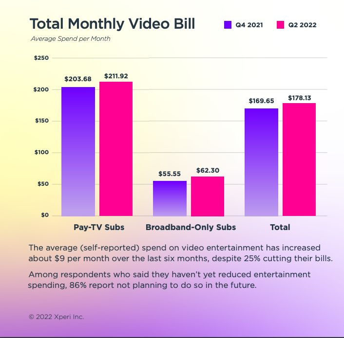Roku Channel Tops in Usage Among AVOD/FAST Services, Survey Says | Next TV