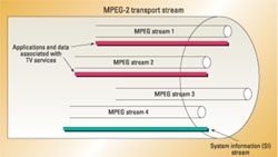 A quick guide to interactive television | TV Tech