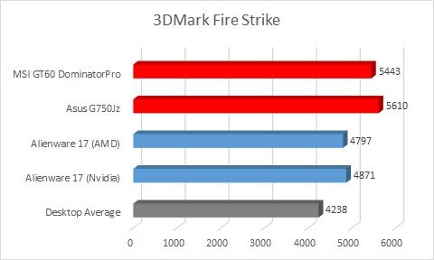 Nvidia GeForce GTX 880M GPU Tested: How Powerful Is It? | Laptop Mag