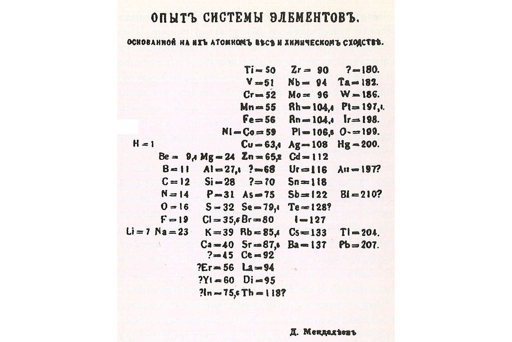 Periodic table of elements: How it works and who created it | Live Science