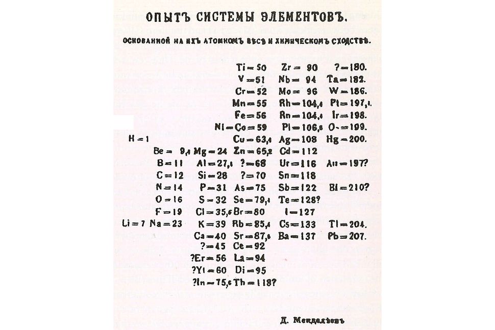 Periodic table of elements: How it works and who created it | Live Science