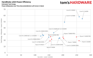 Intel Core i9-12900K and Core i5-12600K Power Consumption and ...