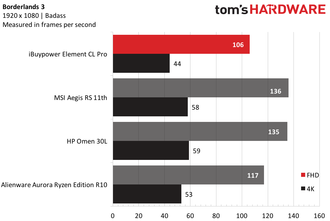 iBuypower Element CL Pro Review: The Achievable Hardline | Tom's Hardware