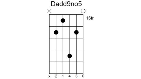 'Many classic songs use chords that sit outside of the regular shapes ...