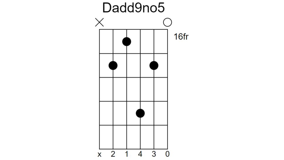 'Many classic songs use chords that sit outside of the regular shapes ...