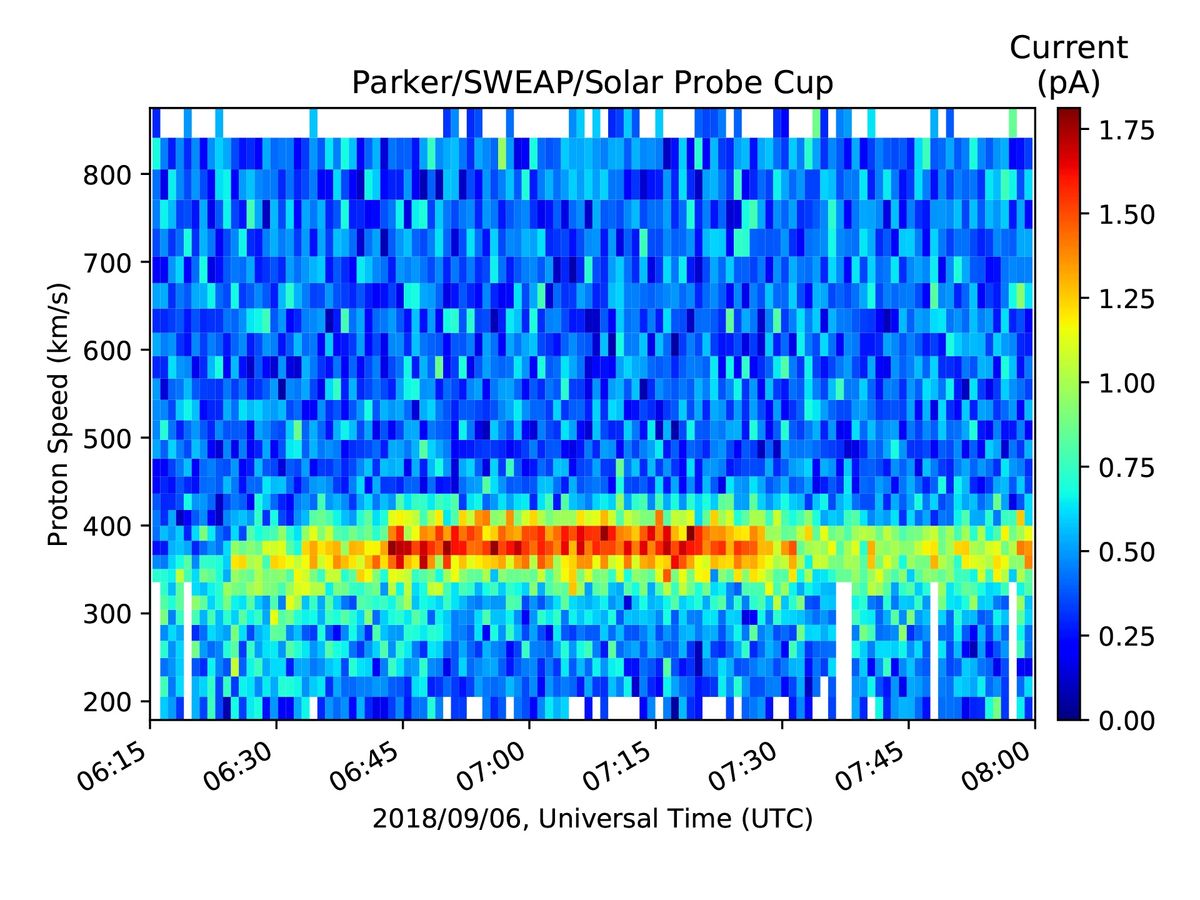 Here Comes the Sun! Parker Solar Probe Instruments See 'First Light ...
