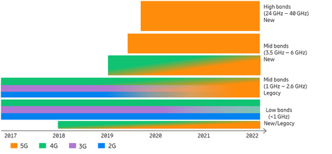 Millimeter wave, sub-6, low-band and other 5G terms you need to know ...