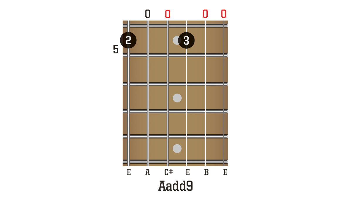 Open Aadd9 tuning: 5 shapes you need to know | Guitar World