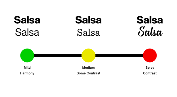 The ultimate guide to font pairing | Creative Bloq