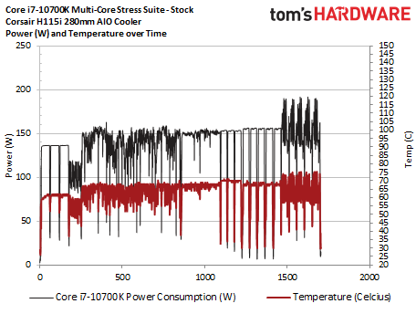 Core i7-10700K Power Consumption, Thermals, Overclocking, Test Setup ...