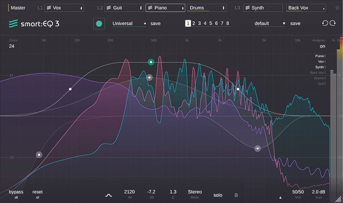 The ultimate guide to sub bass: tips and tricks for a high-class low ...