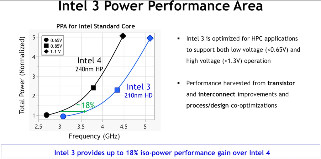 Intel 3 '3nm-class' process technology is in high-volume production ...