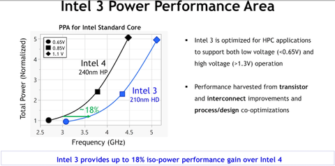 Intel 3 '3nm-class' process technology is in high-volume production ...
