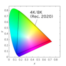 NHK Explains How Gamut Rings Offer Better Way to Visualize Color Gamut ...