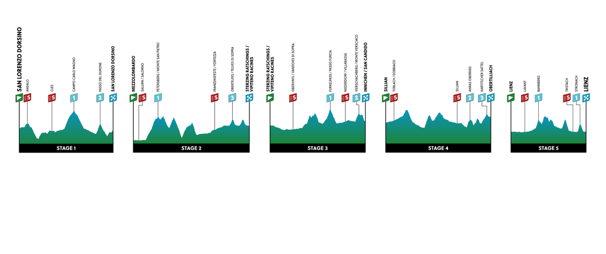 2025 Tour of the Alps includes 14,700m of climbing in just 739km and ...