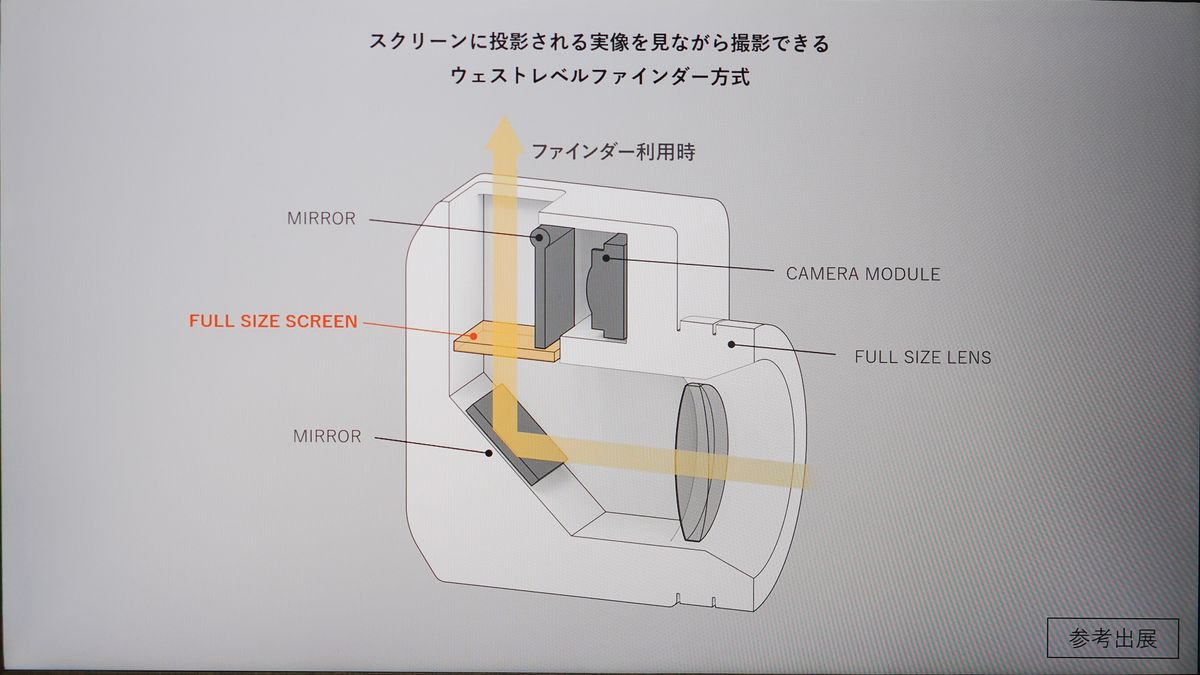 Canon goes retro! Analog concept camera with optical finder and manual ...