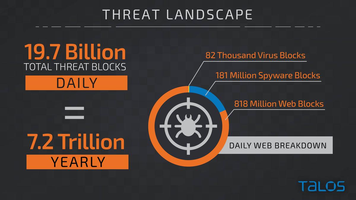 5 Cybersecurity Tips for Broadcasting | TV Tech