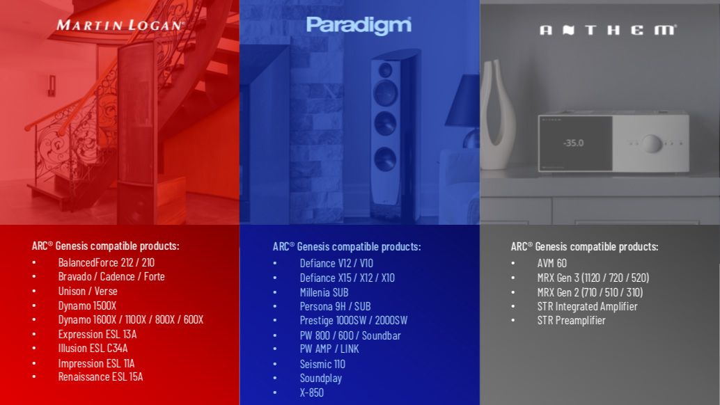 ARC Genesis is next-gen room correction for Anthem, Paradigm and ...