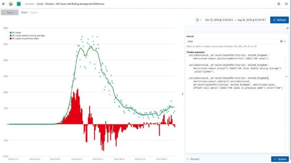 How to visualize complex data on Linux | TechRadar