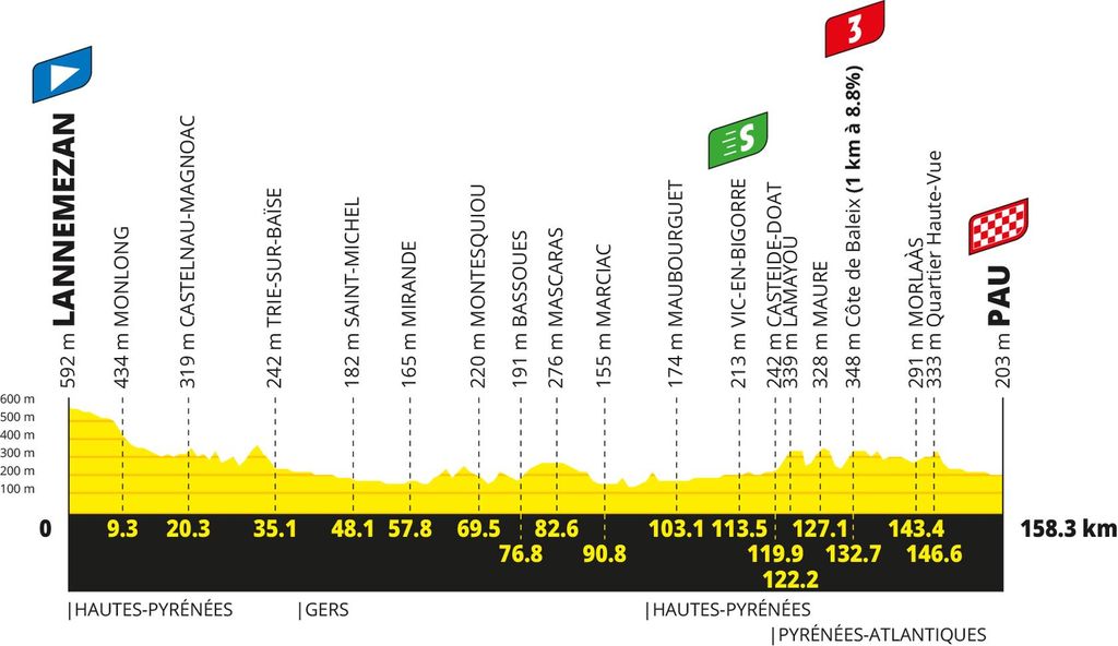 Tour de France 2026 stage 5 preview | Cyclingnews