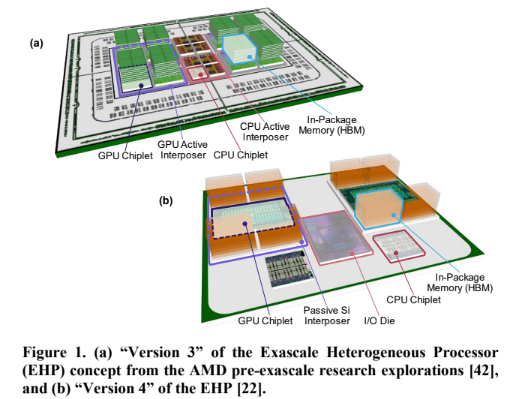 AMD's revolutionary exascale APU under the microscope — MI300A ...