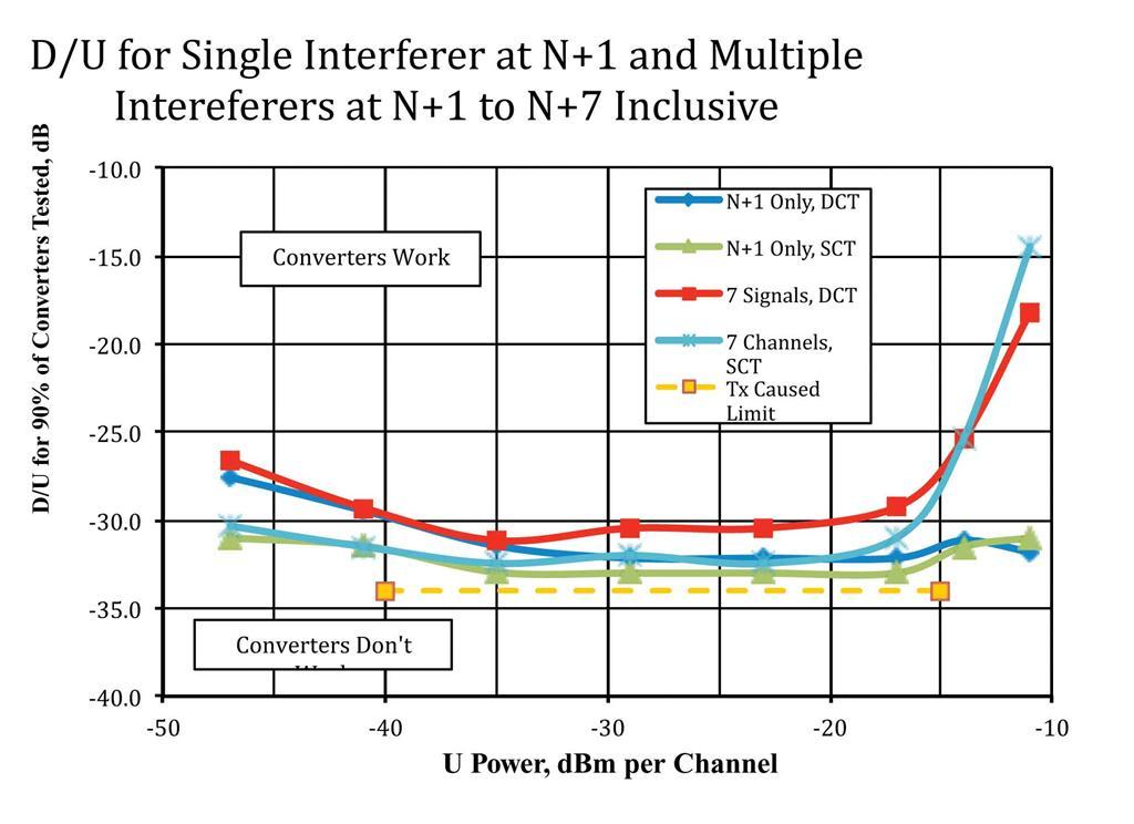 What You Need to Know About Adjacent Channel Interference | TV Tech
