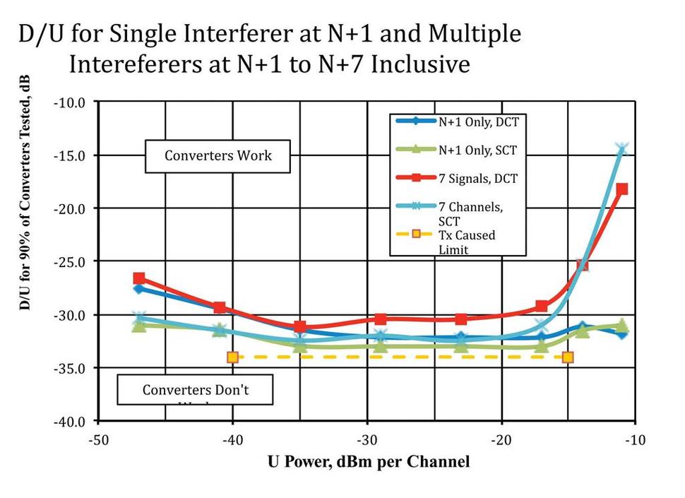 What You Need to Know About Adjacent Channel Interference | TV Tech