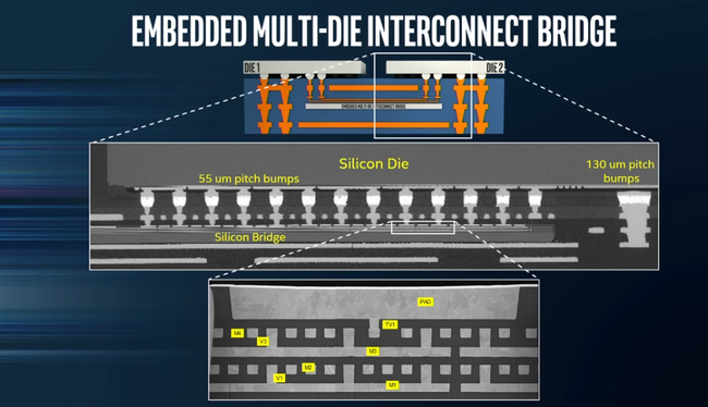 Hot Chips 2017: Intel Deep Dives Into EMIB | Tom's Hardware