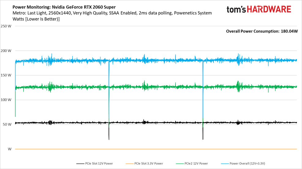 Power Consumption: GeForce RTX 2060 Super - GeForce RTX 2060 and 2070 ...