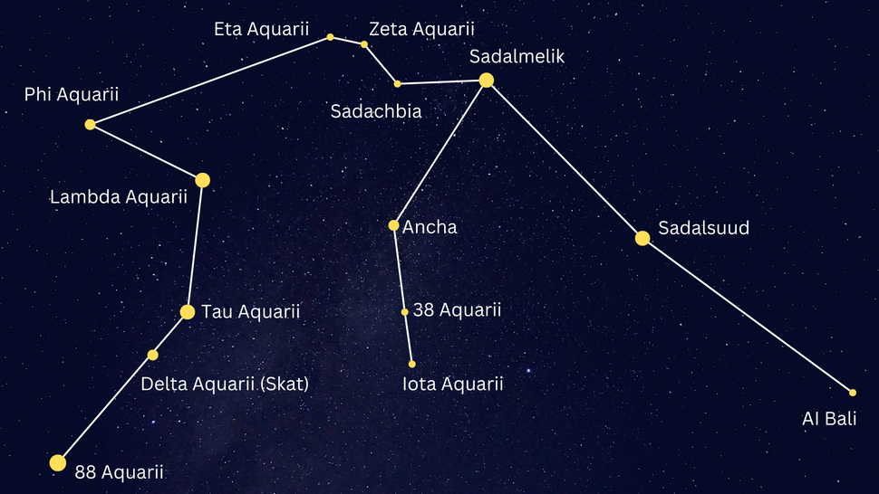Aquarius constellation: Everything you need to know | Space