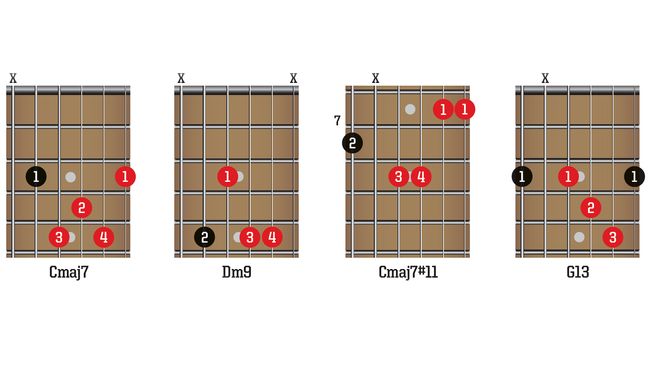 Improve your rhythm guitar playing now with these three types of chords ...