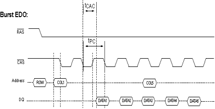 Burst EDO (BEDO) - Ram Guide | Tom's Hardware