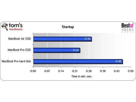 A Quick Comparison of SSD and HDD Performance - Install A Solid State ...