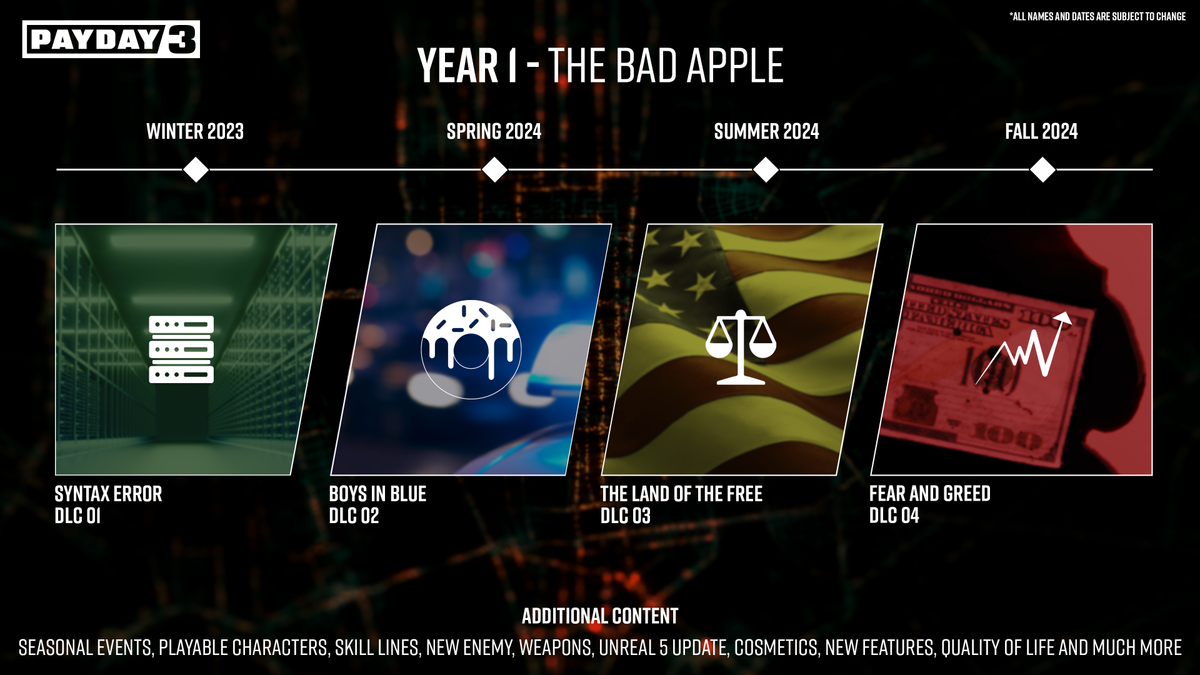 Payday 3 reveals two new characters and a year of post-launch DLC | PC ...