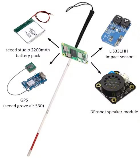 Team builds Raspberry Pi smart cane to help the visually impaired | Tom ...