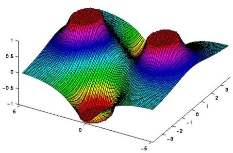 Trapped Ion Quantum Computers Become Viable With Large Speed Increase ...