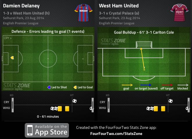 Crackers, calamities, Kouyate & Zarate: how Stats Zone saw Crystal ...